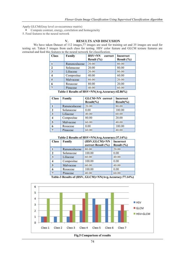 Flower Grain Image Classification Using Supervised Classification Algorithm | PDF