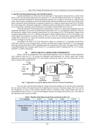 Knee-Point Voltage Determination for Current Transformer Functional ...