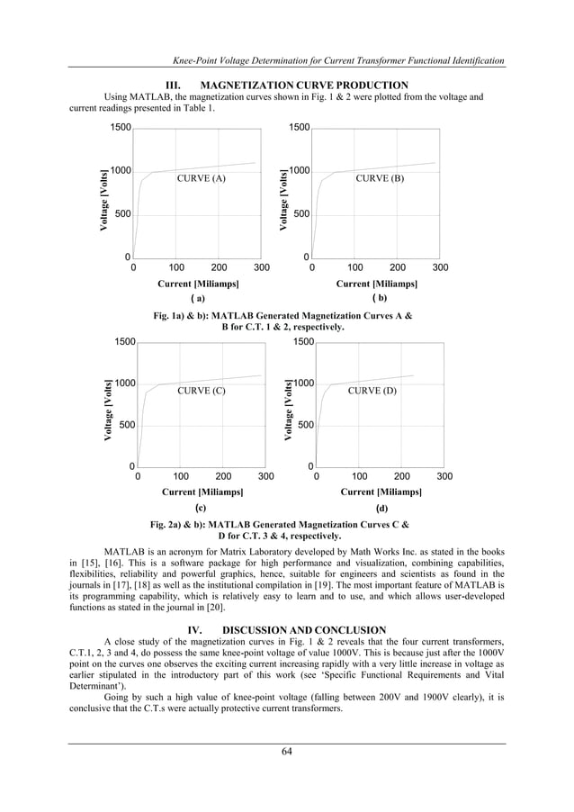 Knee-Point Voltage Determination for Current Transformer Functional ...