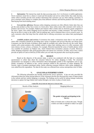 Online Shopping Behaviour in India | PDF | Internet | Computing