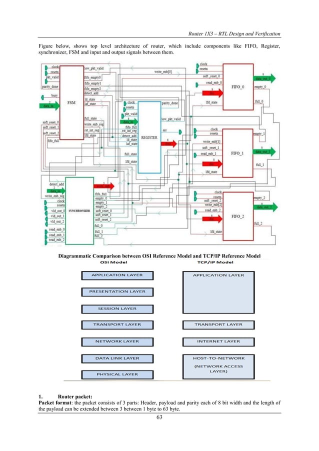 Router 1x3 Rtl Design And Verification Pdf 