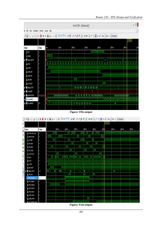 Router 1X3 – RTL Design and Verification | PDF