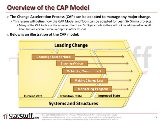 Change Acceleration Process (CAP) Model with Matt Hansen at StatStuff ...