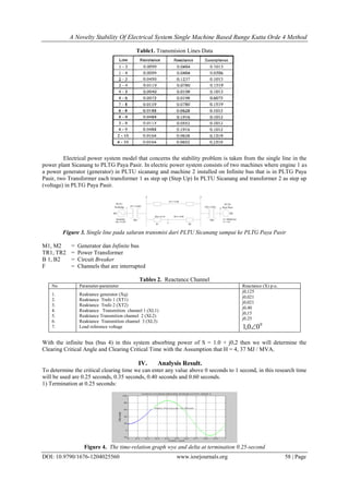A Novelty Stability Of Electrical System Single Machine Based Runge Kutta Orde 4 Method | PDF