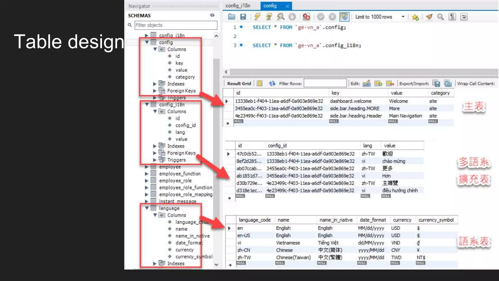 An Approach to Design .net core Translation Tables | PPT