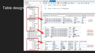 An Approach to Design .net core Translation Tables | PPT