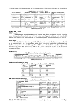 PATBM Strategy for Reducing the Level of Violence Against Children (A ...
