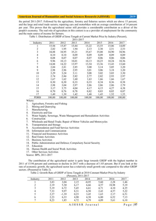 Analysis Of Food Crops Sector In Central Java | PDF