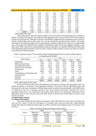 Analysis Of Food Crops Sector In Central Java | PDF