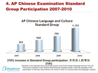 H.G. Jin: AP Chinese Language and Culture: Current Developments and ...