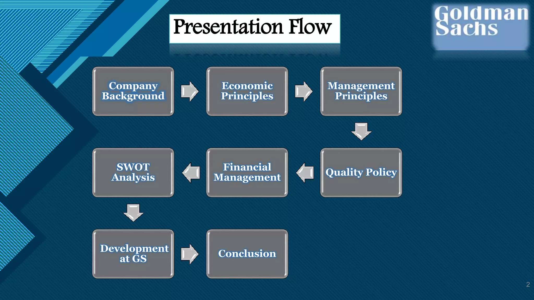 Goldman Sachs Company- Economic, Management Principles and SWOT | PPTX