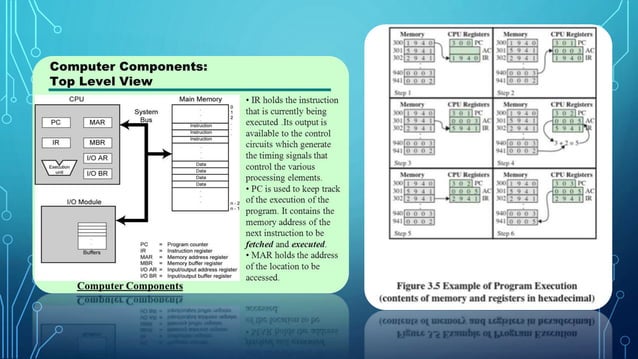 Computer Architecture - Program Execution | PPTX