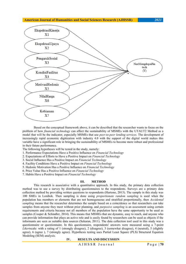 DETERMINANTS OF FINANCIAL TECHNOLOGY ADOPTION BY MSMEs IN LOMBOK USING THE UNIFIED THEORY OF ...