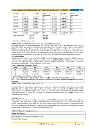 FINANCIAL DEEPENING AND FOREIGN DIRECT INVESTMENT IN NIGERIA | PDF