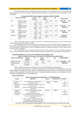 SELF-DIRECTED LEARNING PROCESS AMONG NURSING STUDENTS: READY OR NOT ...