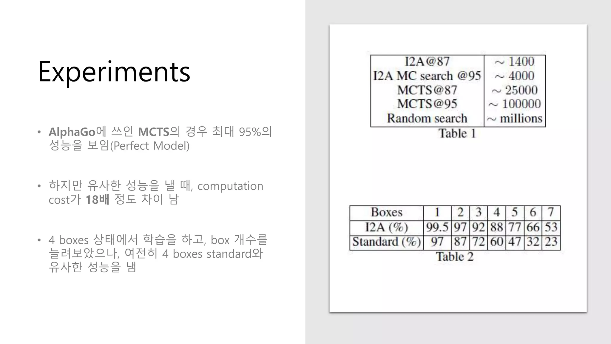 Imagination-Augmented Agents for Deep Reinforcement Learning | PPT