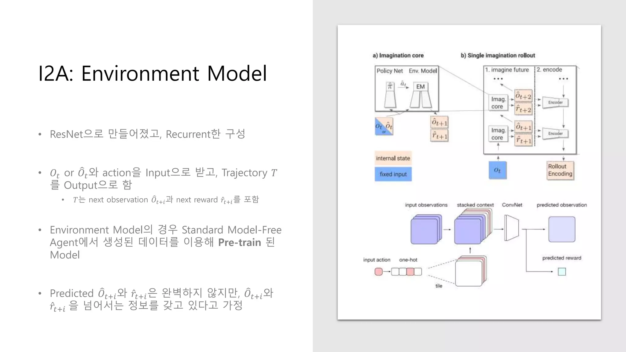 Imagination-Augmented Agents for Deep Reinforcement Learning | PPT