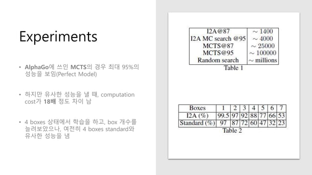 Imagination-Augmented Agents for Deep Reinforcement Learning | PPT