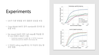 Imagination-Augmented Agents for Deep Reinforcement Learning | PPT