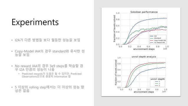 Imagination-Augmented Agents for Deep Reinforcement Learning | PPT