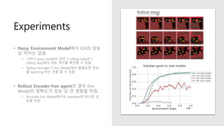 Imagination-Augmented Agents for Deep Reinforcement Learning | PPT