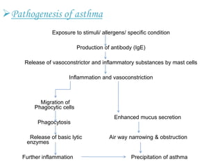 Asthma | PPTX