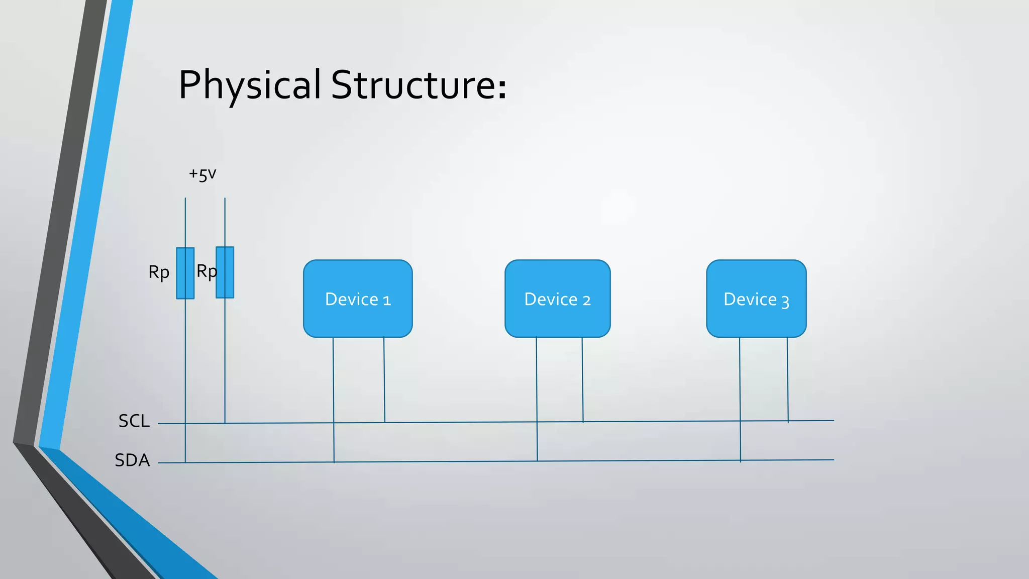 I2C Protocol | PPTX | Computer Networking | Computing