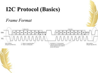 I2C Protocol | PPTX | Computer Networking | Computing