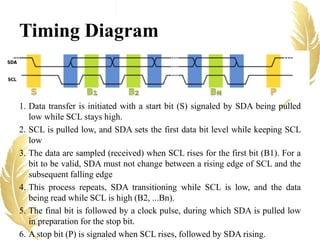 I2C Protocol | PPTX | Computer Networking | Computing