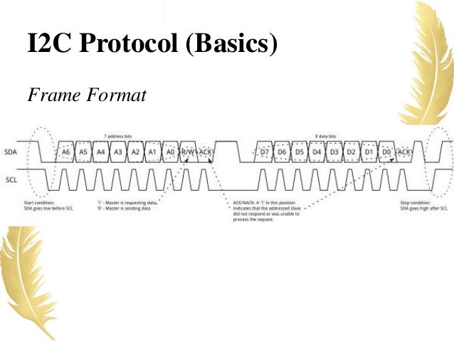 I2C Protocol