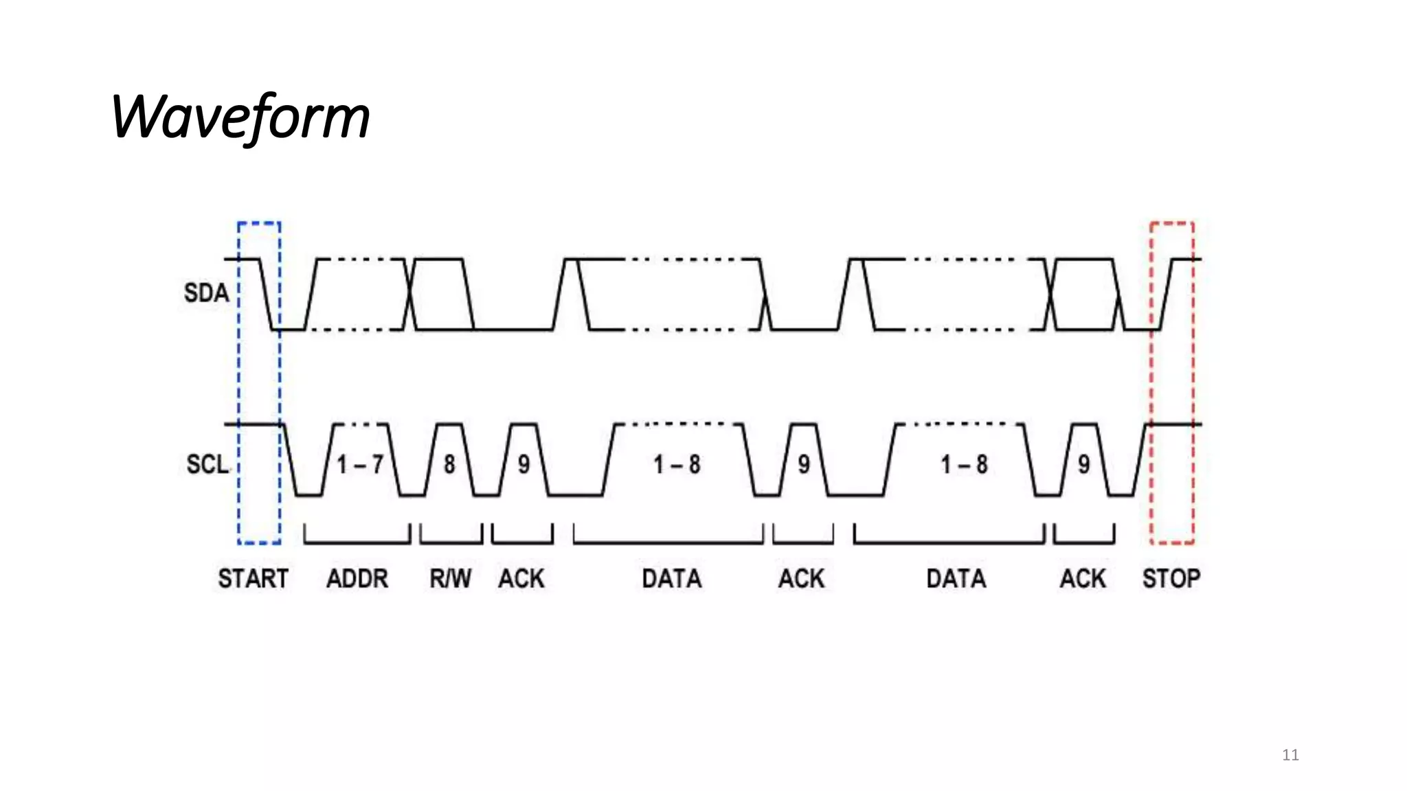 I2C | PPTX