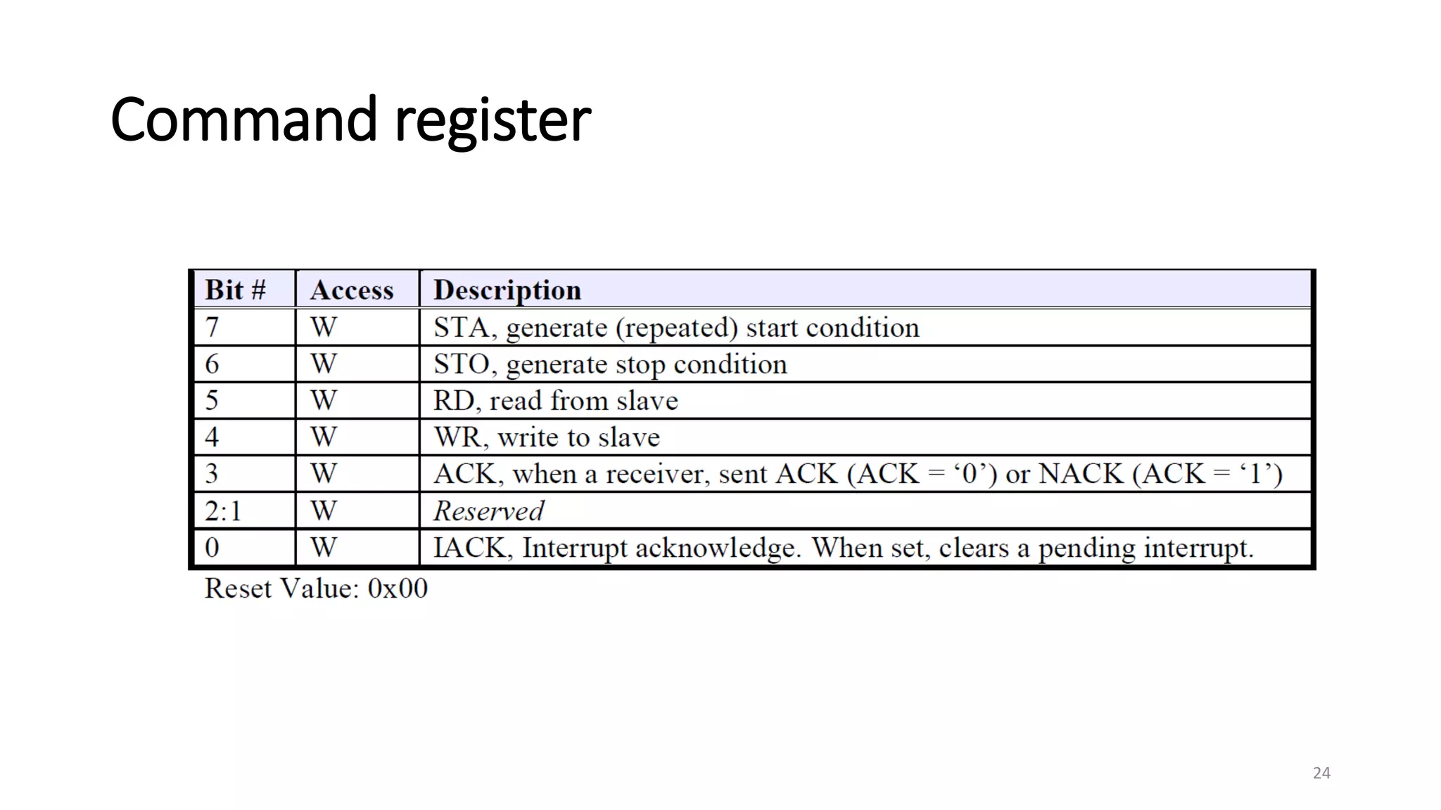 I2C | PPTX