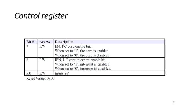 I2C | PPTX