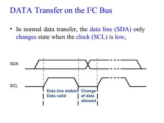 I2C protocol based ppt based on architecture of I2C | PPT