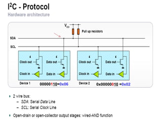 I2C protocol based ppt based on architecture of I2C | PPT
