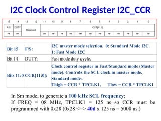 I2C protocol based ppt based on architecture of I2C | PPT