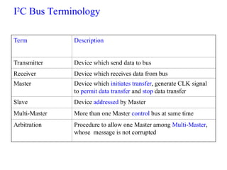 I2C protocol based ppt based on architecture of I2C | PPT