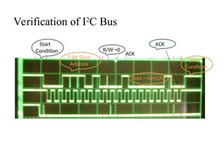 I2C protocol based ppt based on architecture of I2C | PPT