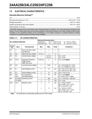 I2 C 24 Fc256 Data Sheet | PDF