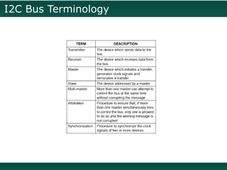 I2C Bus (Inter-Integrated Circuit) | PDF
