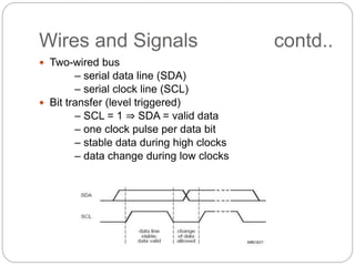 I2 c bus | PPTX