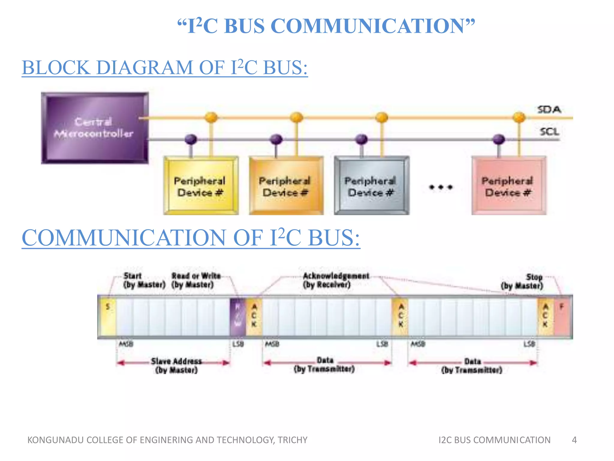 I2 c bus communication | PPT