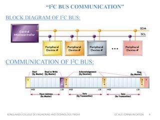 I2 c bus communication | PPT