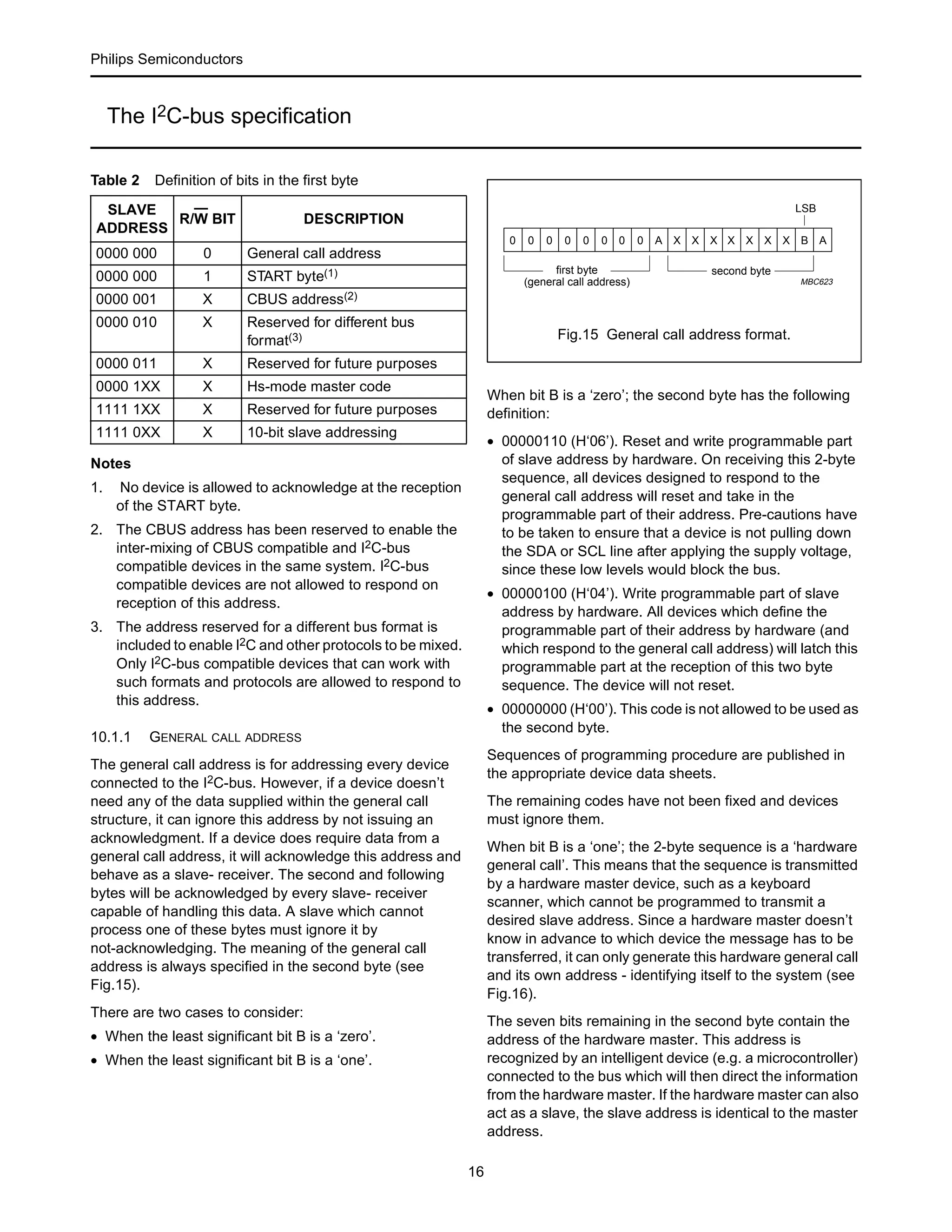 I2C bus specification version 2.1 | PDF