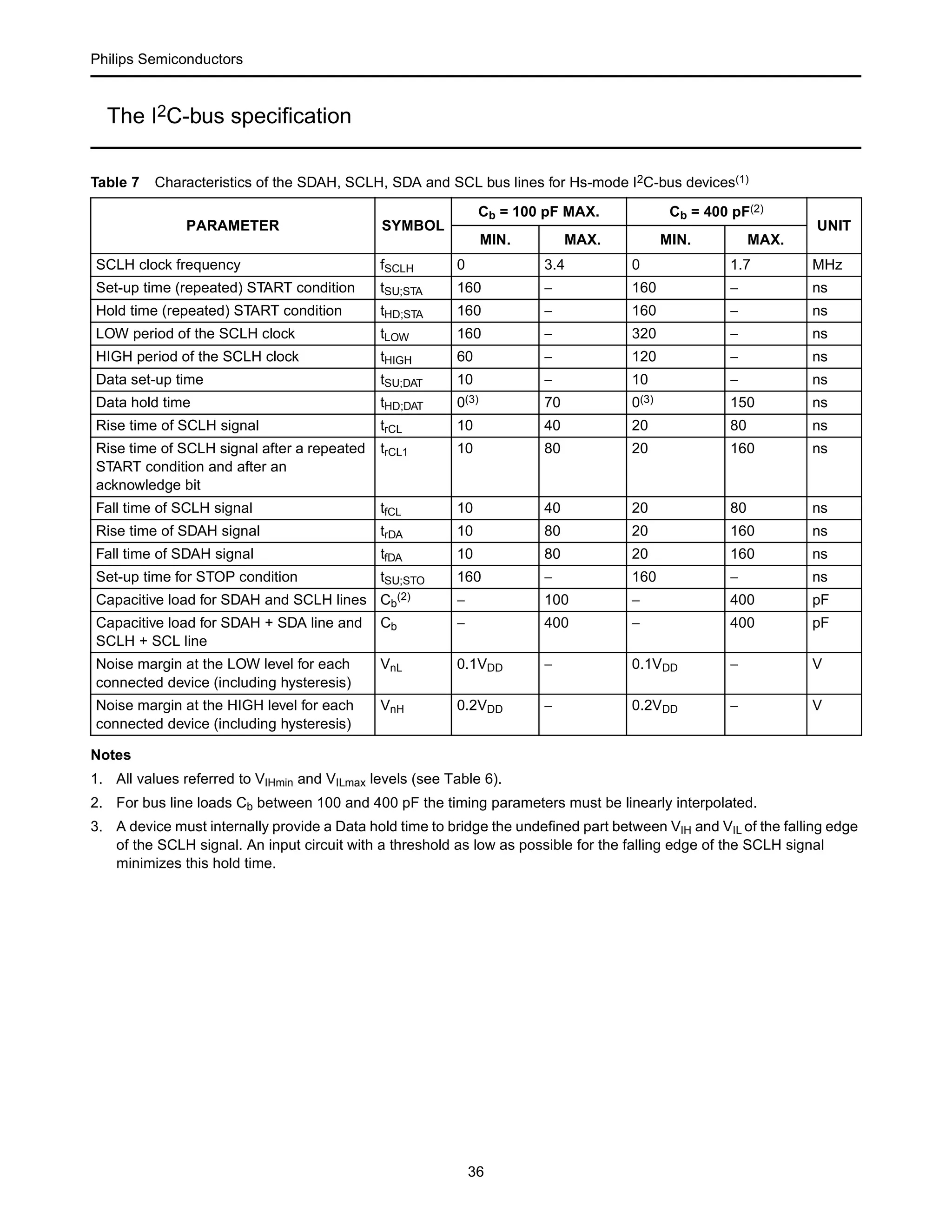 I2C bus specification version 2.1 | PDF