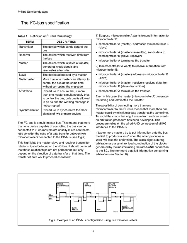 I2C bus specification version 2.1 | PDF