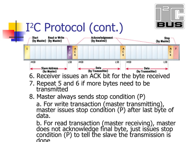 I2C | PPT