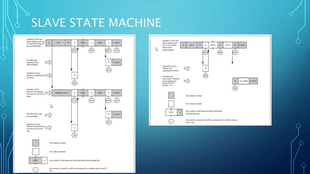 I2 c communication protocol | PPTX | Computer Peripherals | Computing