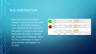 I2 c communication protocol | PPTX