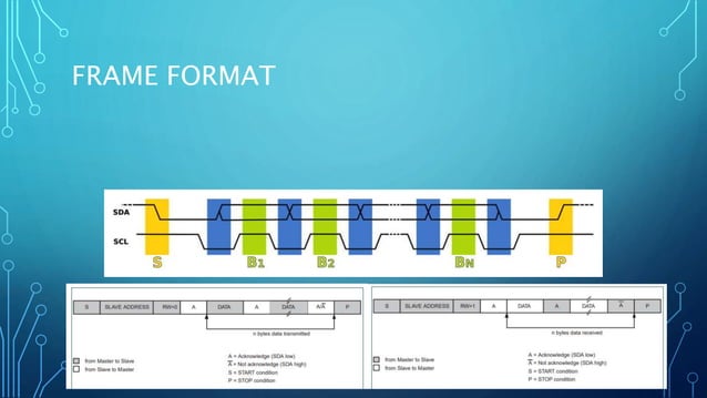 I2 c communication protocol | PPTX | Computer Peripherals | Computing